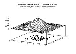 Interpretation of Gaussian Distribution – Perpetual Enigma