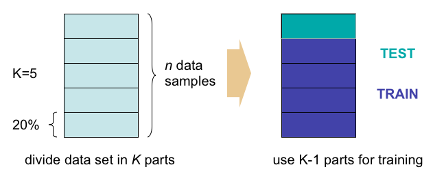 Overfitting In Machine Learning – Perpetual Enigma