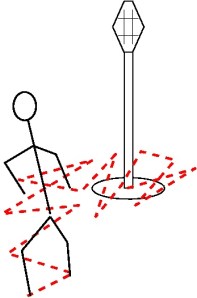 What Is Random Walk? – Perpetual Enigma