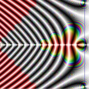 Dissecting The Riemann Zeta Function – Perpetual Enigma