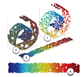 What Is Manifold Learning? – Perpetual Enigma