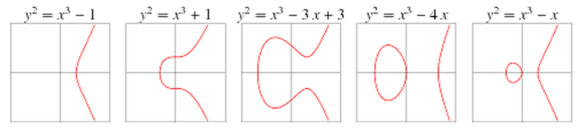 Elliptic Curve Cryptography: Part 3/4 – What Is An Elliptic Curve ...
