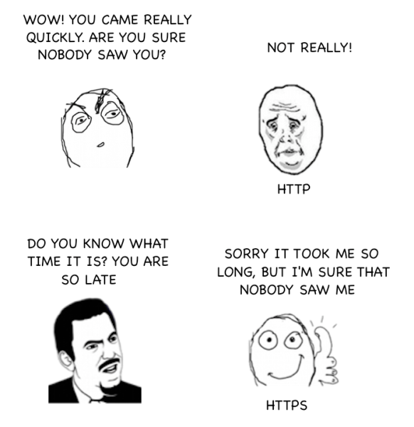 HTTP vs HTTPS: Latency Comparison – Perpetual Enigma
