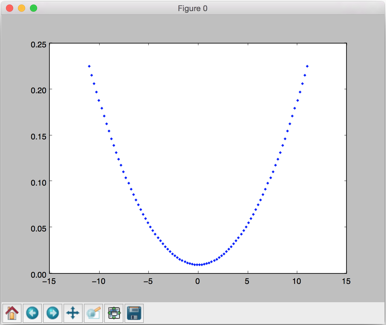 How To Train A Neural Network In Python – Part II – Perpetual Enigma