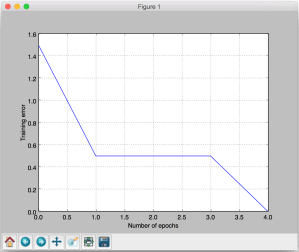 How To Train A Neural Network In Python – Part I – Perpetual Enigma