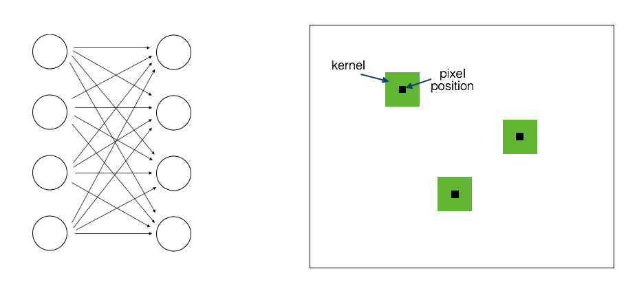Understanding Locally Connected Layers In Convolutional Neural Networks ...